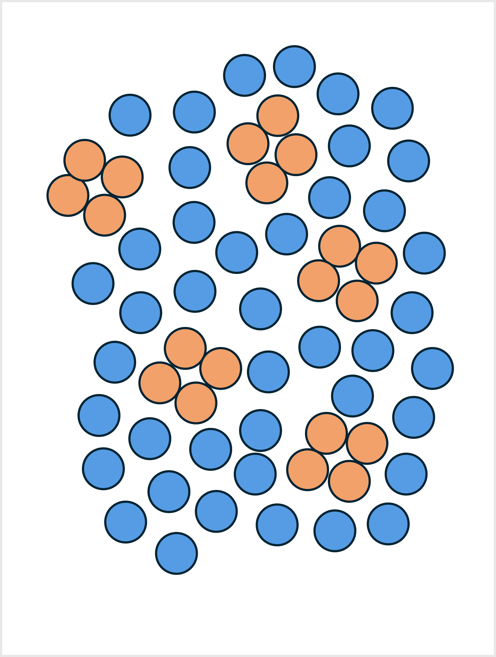 Chemie: Stoffe, Reinstoffe und Stoffgemische - MINTmaus.de
