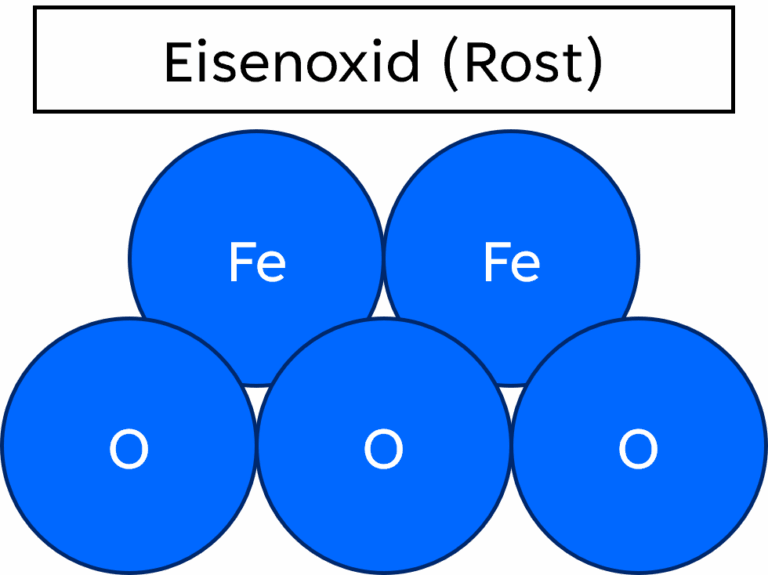 Chemie: Elemente, Atome und Verbindungen - MINTmaus.de