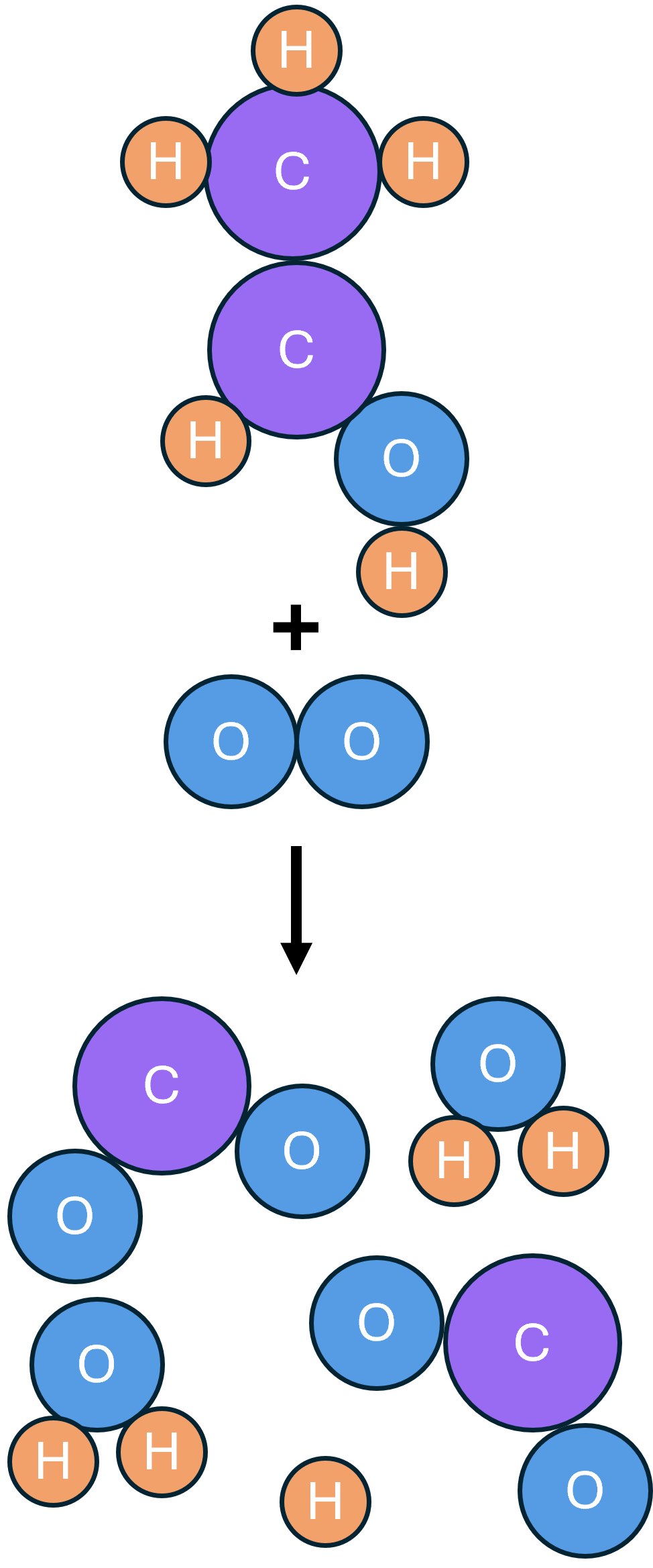 Was ist eine chemische Reaktion - MINTmaus.de